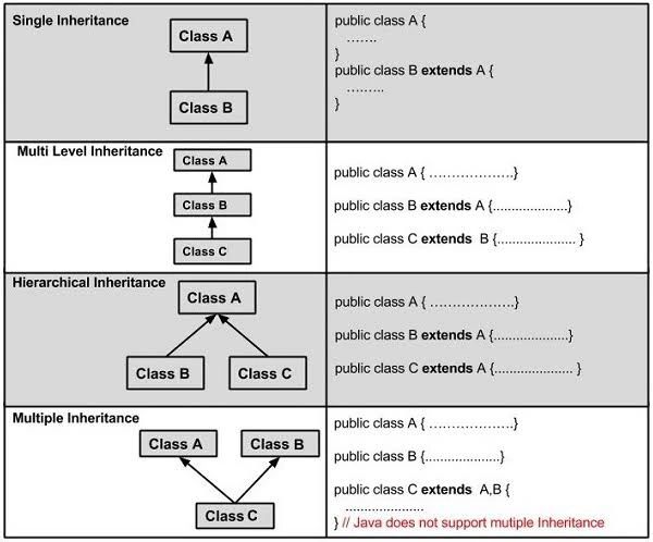 # What is Inheritance ?... Inheritance is a mechanism in which one ... # What is Inheritance ?... Inheritance is a mechanism in which one ...