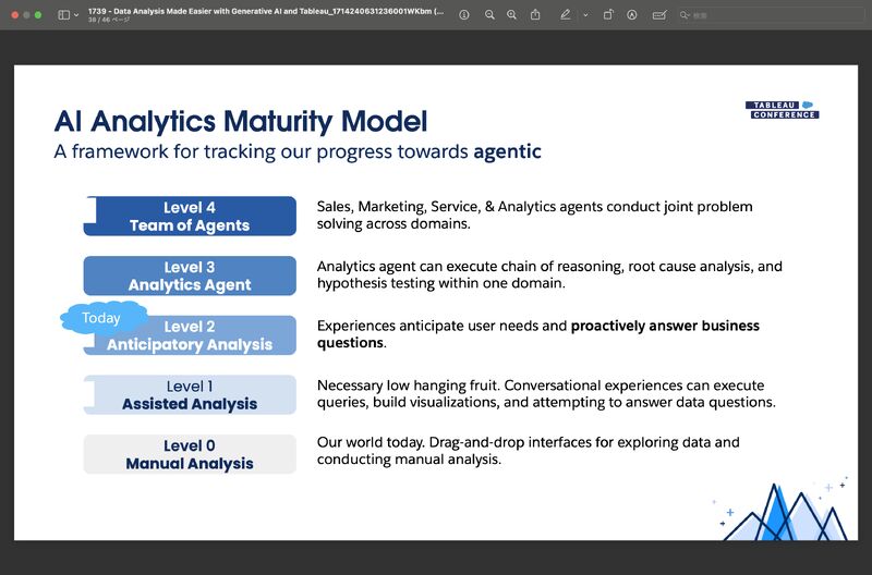 Takeshi Hiratsuka on LinkedIn: #salesforce #einstein #ai #dreamforce # ... Takeshi Hiratsuka on LinkedIn: #salesforce #einstein #ai #dreamforce # ...