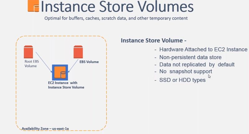Suhel Shaik on LinkedIn: #devopslearningjourney #devops #aws # ... Suhel Shaik on LinkedIn: #devopslearningjourney #devops #aws # ...