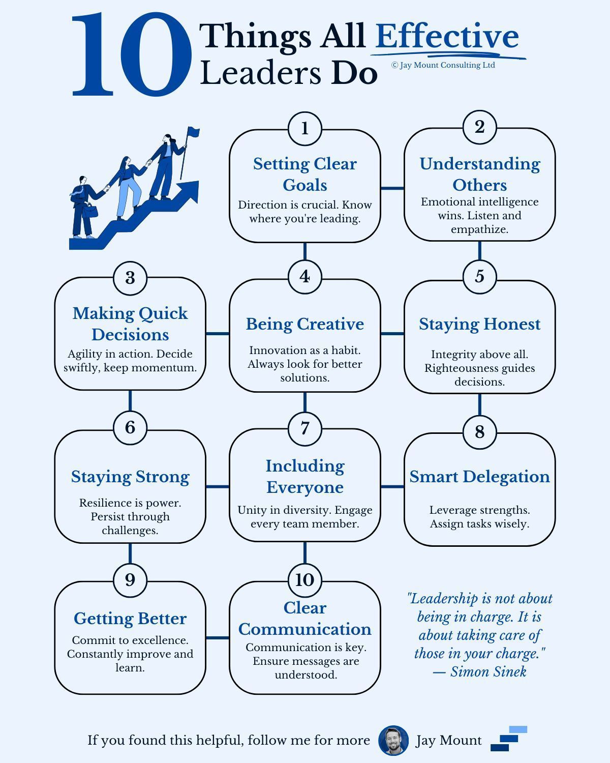Jay Mount on LinkedIn: Leadership isn’t a title...it’s your actions ... Jay Mount on LinkedIn: Leadership isn’t a title...it’s your actions ...