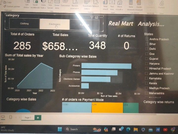 Jahnavi Mashetty on LinkedIn: #ccbp #nxtwave #powerbi #dashboard Jahnavi Mashetty on LinkedIn: #ccbp #nxtwave #powerbi #dashboard