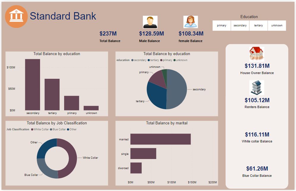 Tanmay charan on LinkedIn: #powerbi #dataanalytics #bankinganalytics # ... Tanmay charan on LinkedIn: #powerbi #dataanalytics #bankinganalytics # ...