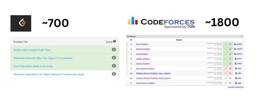 Vikrant Thoidingjam on LinkedIn: #leetcode #codeforces #dsa # ... Vikrant Thoidingjam on LinkedIn: #leetcode #codeforces #dsa # ...