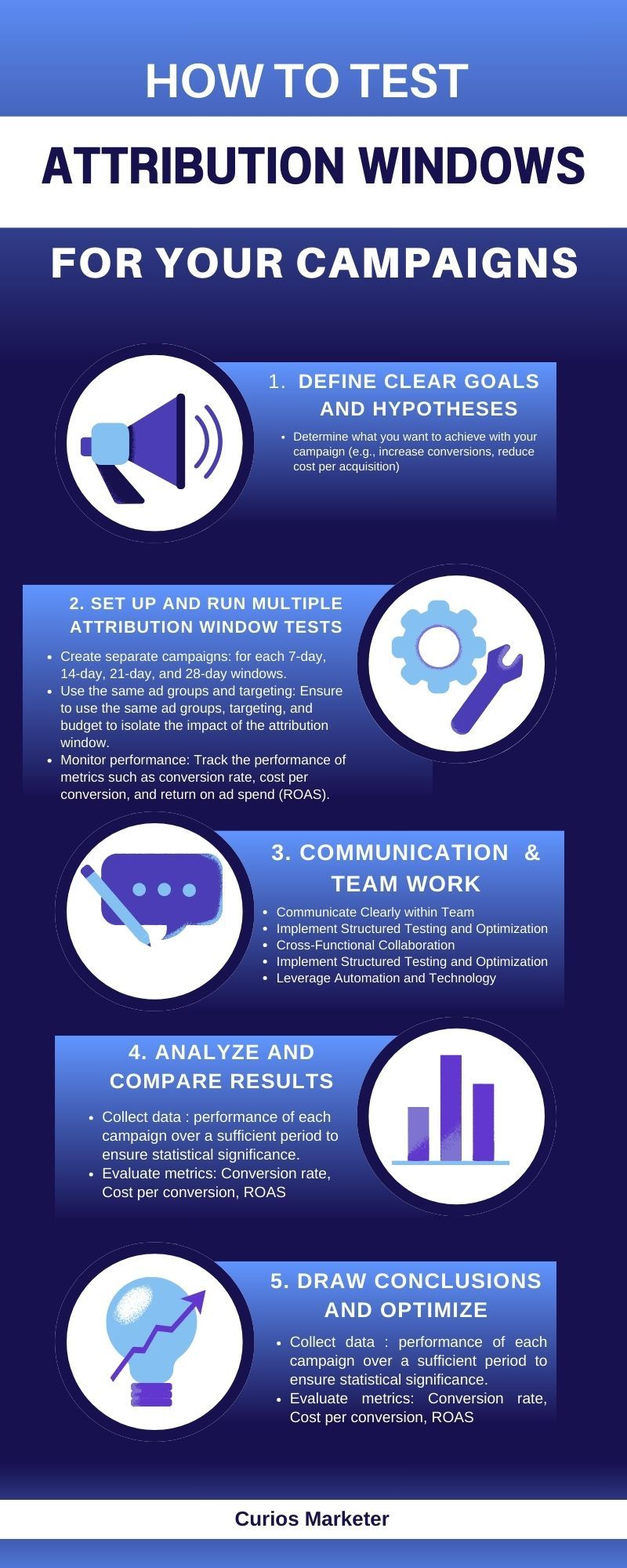 Arun Prasanth on LinkedIn: #digitalmarketing #management #marketing #ai ... Arun Prasanth on LinkedIn: #digitalmarketing #management #marketing #ai ...