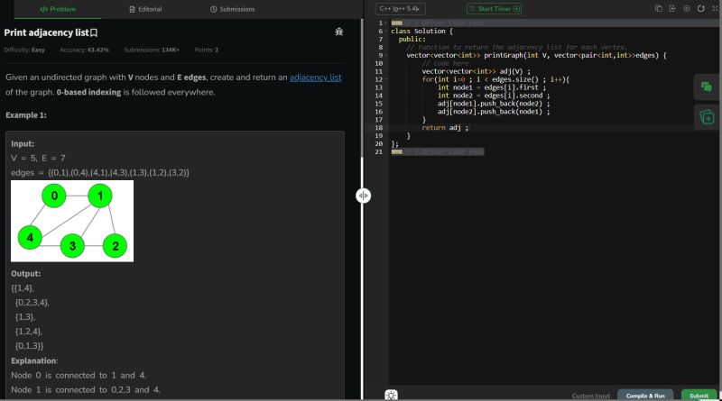 Alok Hotta on LinkedIn: #dsa #graphtheory #problemsolving #coding # ... Alok Hotta on LinkedIn: #dsa #graphtheory #problemsolving #coding # ...
