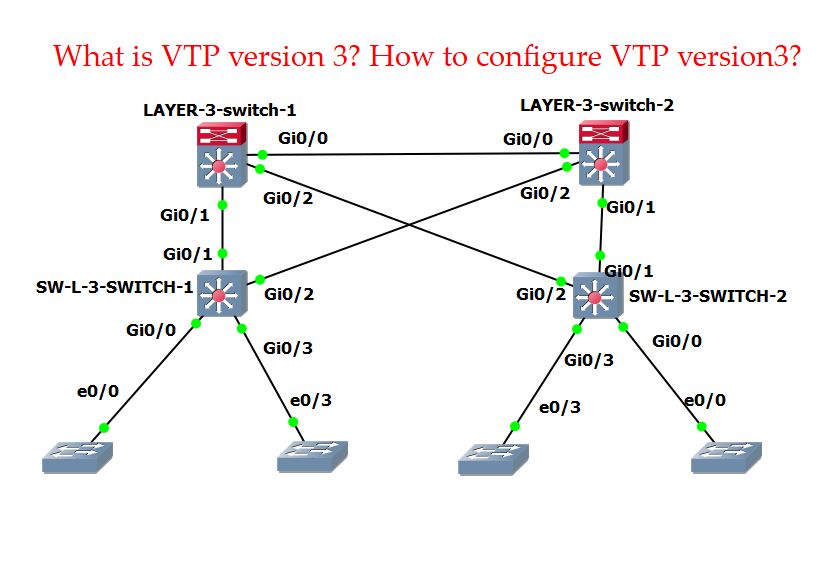 Edgar Network on LinkedIn: What is VTP version 3, How to configure VTP ... Edgar Network on LinkedIn: What is VTP version 3, How to configure VTP ...