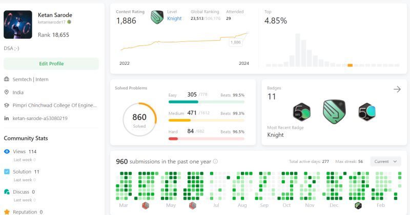 Ketan Sarode on LinkedIn: #leetcode #knight #dsa #coding # ... Ketan Sarode on LinkedIn: #leetcode #knight #dsa #coding # ...
