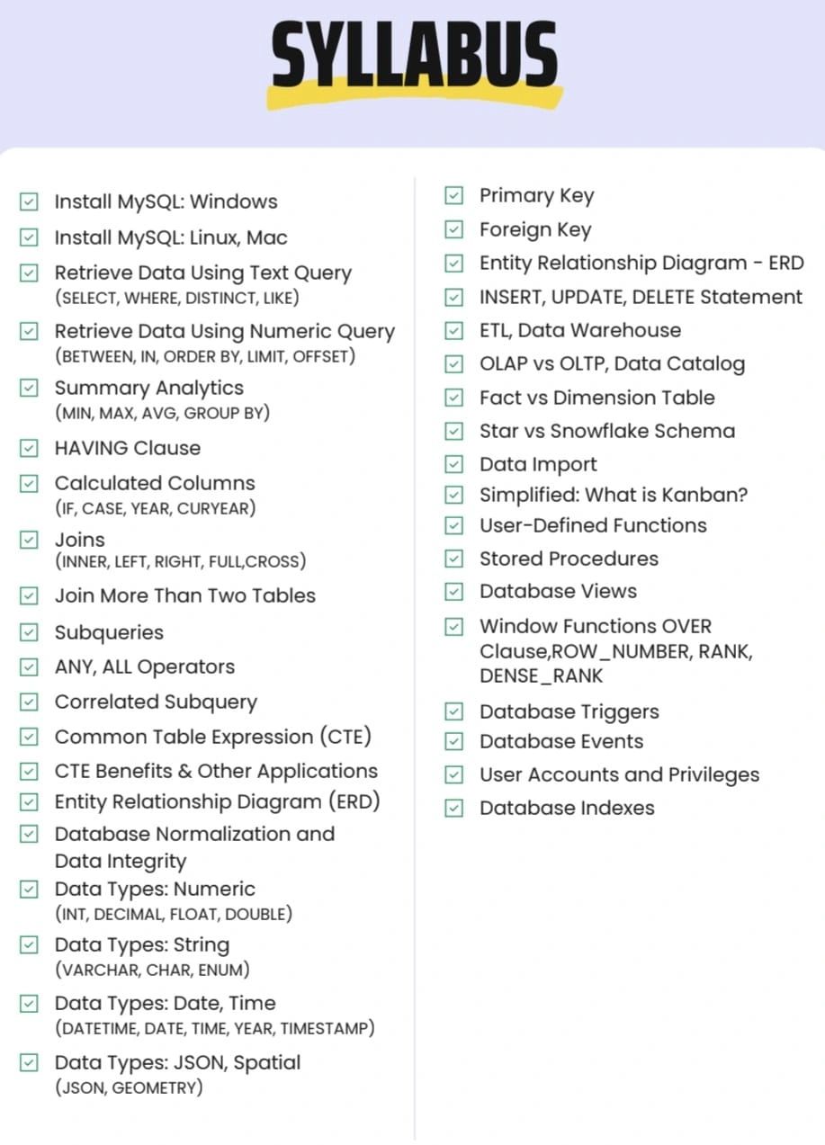 Learn SQL with this syllabus | kartik MEENA posted on the topic | LinkedIn Learn SQL with this syllabus | kartik MEENA posted on the topic | LinkedIn