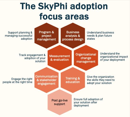 SkyPhi: 7 ServiceNow Focus Areas for Success | SkyPhi Studios posted on ... SkyPhi: 7 ServiceNow Focus Areas for Success | SkyPhi Studios posted on ...