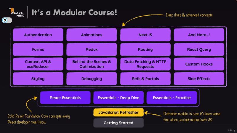 #learninginpublic #sundayupdate #javascript #reactjs #mernstack ... #learninginpublic #sundayupdate #javascript #reactjs #mernstack ...