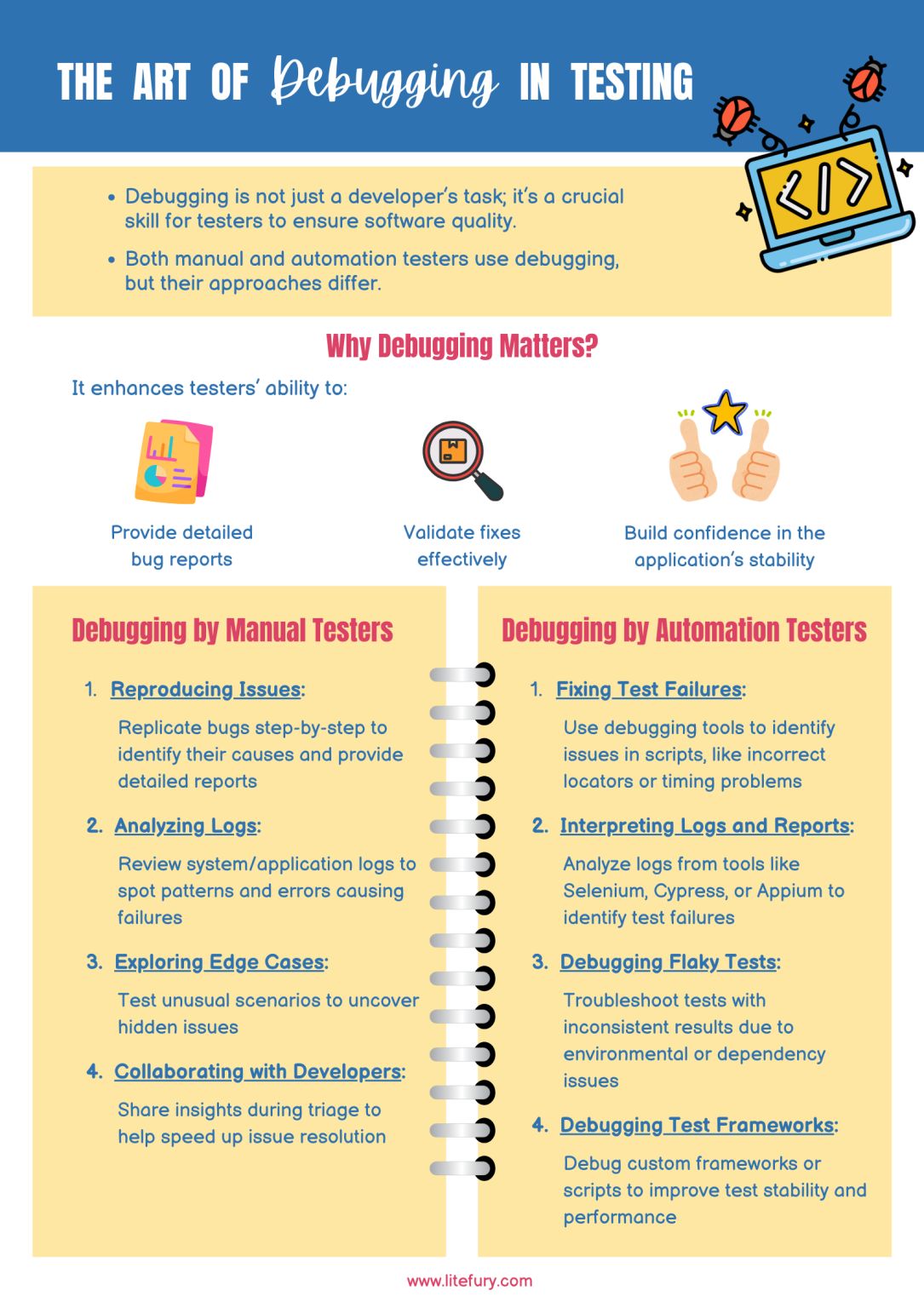 Litefury on LinkedIn: #debugging #softwaretesting #qualityassurance # ... Litefury on LinkedIn: #debugging #softwaretesting #qualityassurance # ...