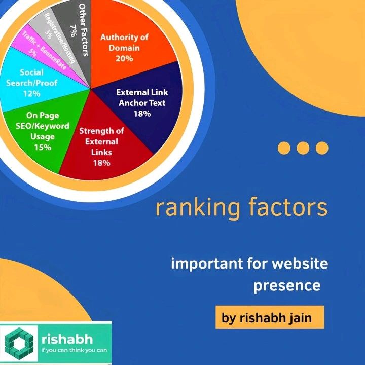 Rishabh Jain posted on LinkedIn Rishabh Jain posted on LinkedIn
