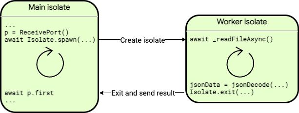 Juned Raza on LinkedIn: #unlocking #multithreading #flutter #isolates # ... Juned Raza on LinkedIn: #unlocking #multithreading #flutter #isolates # ...