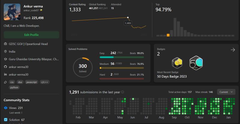 Passed 300-question LeetCode challenge | Ankur Verma posted on the ... Passed 300-question LeetCode challenge | Ankur Verma posted on the ...