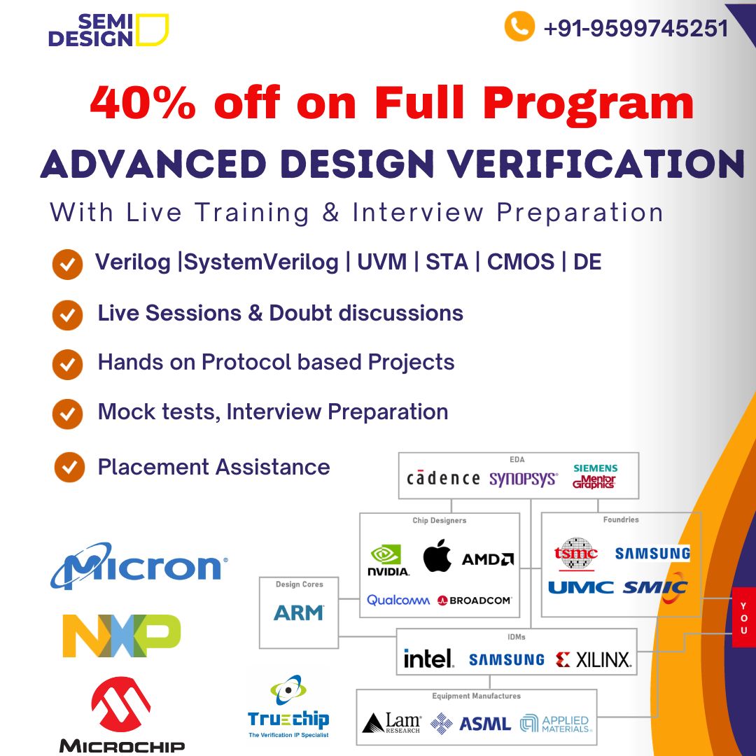 Prasanthi Chanda on LinkedIn: #digitalelectronics #cmos #verilog # ... Prasanthi Chanda on LinkedIn: #digitalelectronics #cmos #verilog # ...