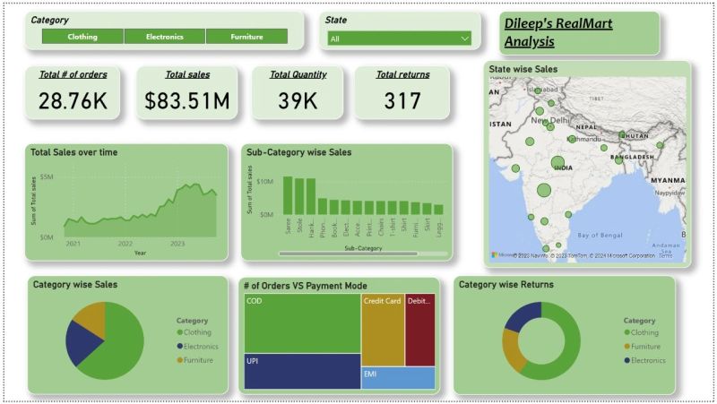 Dileep Kumar Nagam on LinkedIn: #dataanalysis #workshopcompletion # ... Dileep Kumar Nagam on LinkedIn: #dataanalysis #workshopcompletion # ...