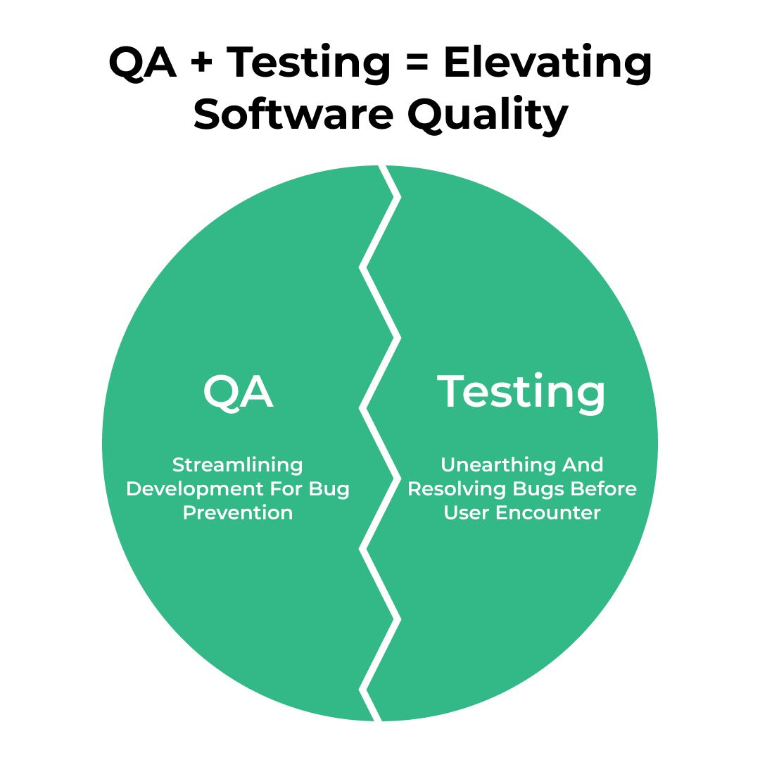 QA Touch on LinkedIn: #qa #testing #softwarequality #softwaretesting # ... QA Touch on LinkedIn: #qa #testing #softwarequality #softwaretesting # ...