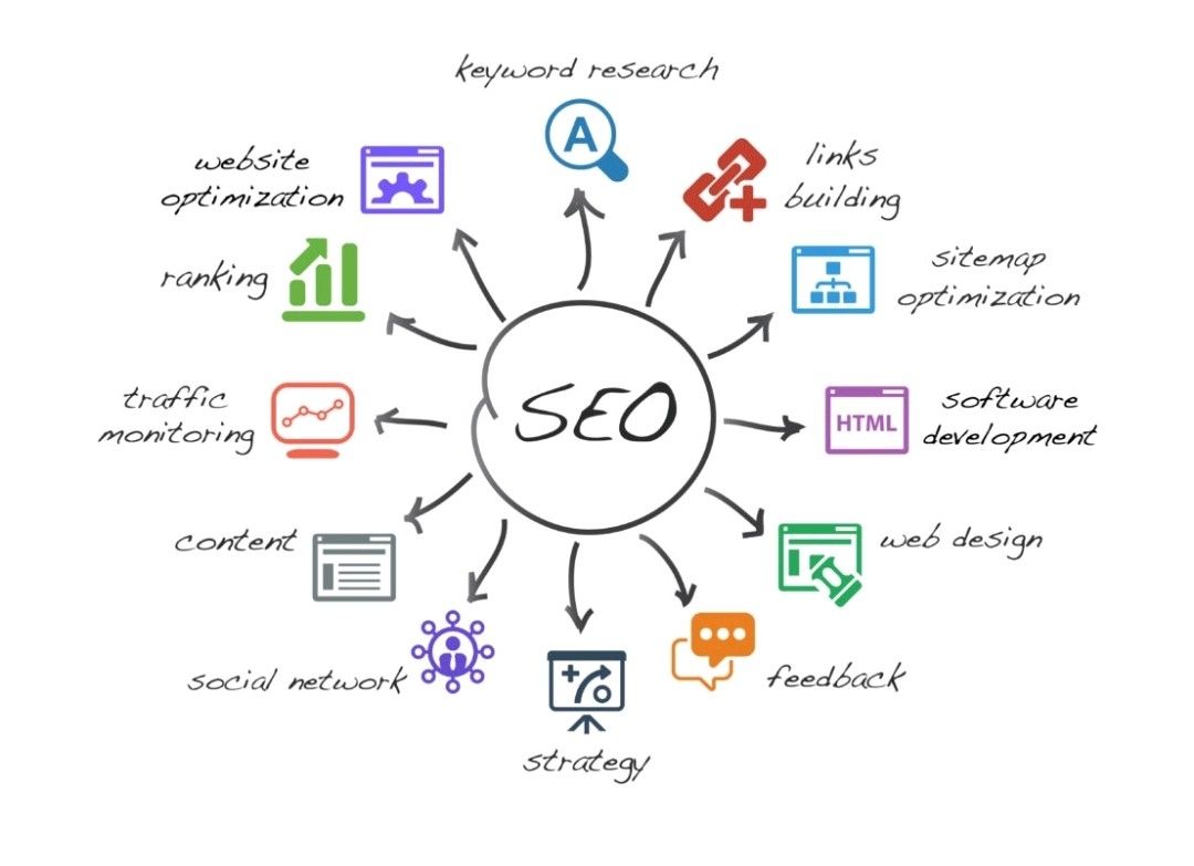 Ritu Baviskar on LinkedIn: #webdevelopment #mernstack #seo #html Ritu Baviskar on LinkedIn: #webdevelopment #mernstack #seo #html