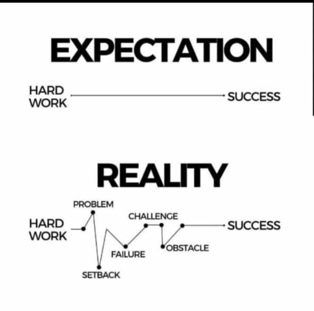 Aditya Tiwari on LinkedIn: #success #linkedin Aditya Tiwari on LinkedIn: #success #linkedin