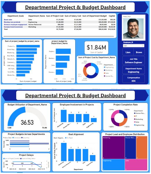 Abhishek Swaroop Gupta on LinkedIn: #dataanalysis #sql #powerbi # ... Abhishek Swaroop Gupta on LinkedIn: #dataanalysis #sql #powerbi # ...