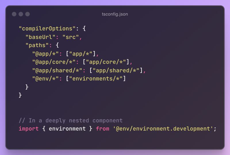 Saksham Gupta on LinkedIn: #angular #typescript | 10 comments Saksham Gupta on LinkedIn: #angular #typescript | 10 comments