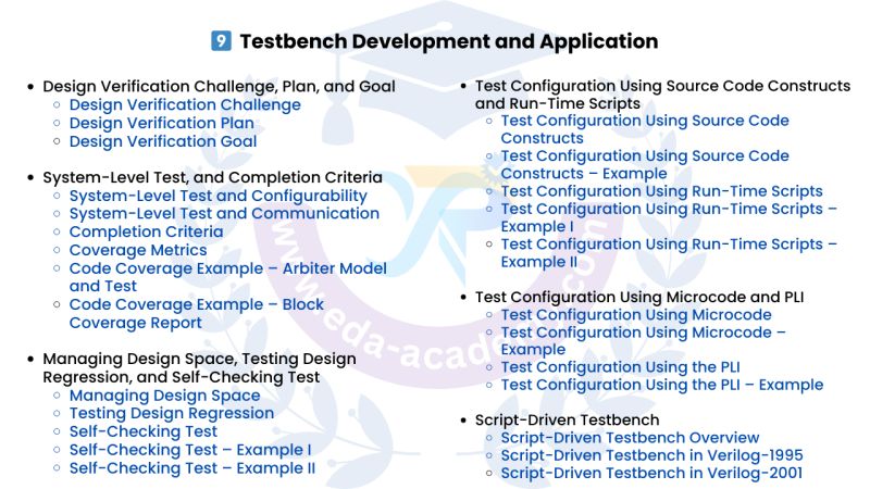 EDA Academy on LinkedIn: 🔥What is covered in Verilog Coding ... EDA Academy on LinkedIn: 🔥What is covered in Verilog Coding ...