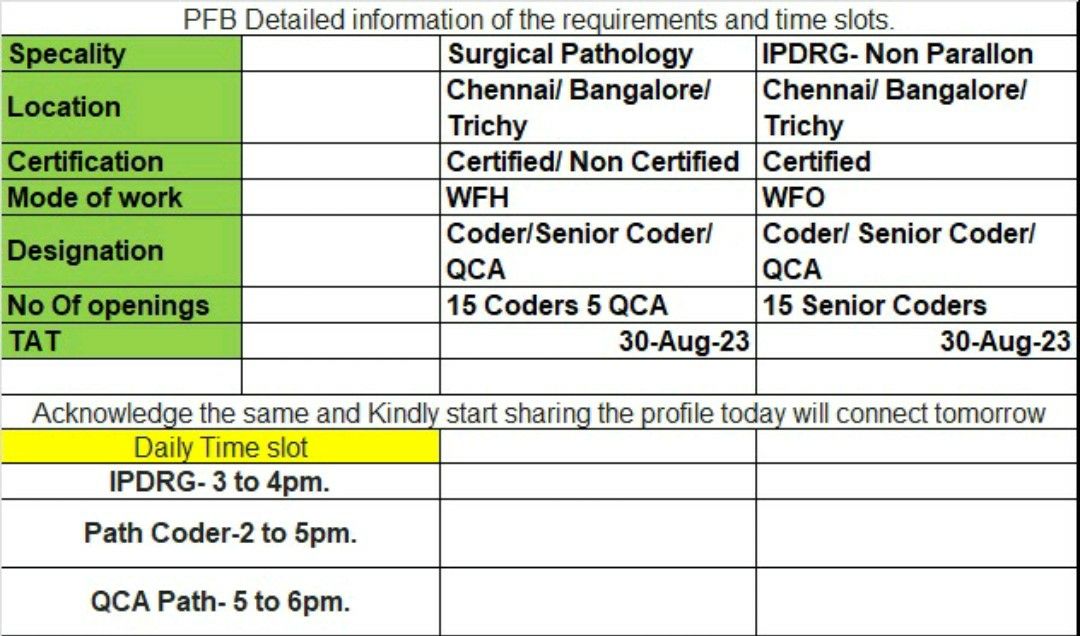 Charishma Sunkara on LinkedIn: #coder #ipdrg #ipdrgcoder #medicalcoder ... Charishma Sunkara on LinkedIn: #coder #ipdrg #ipdrgcoder #medicalcoder ...
