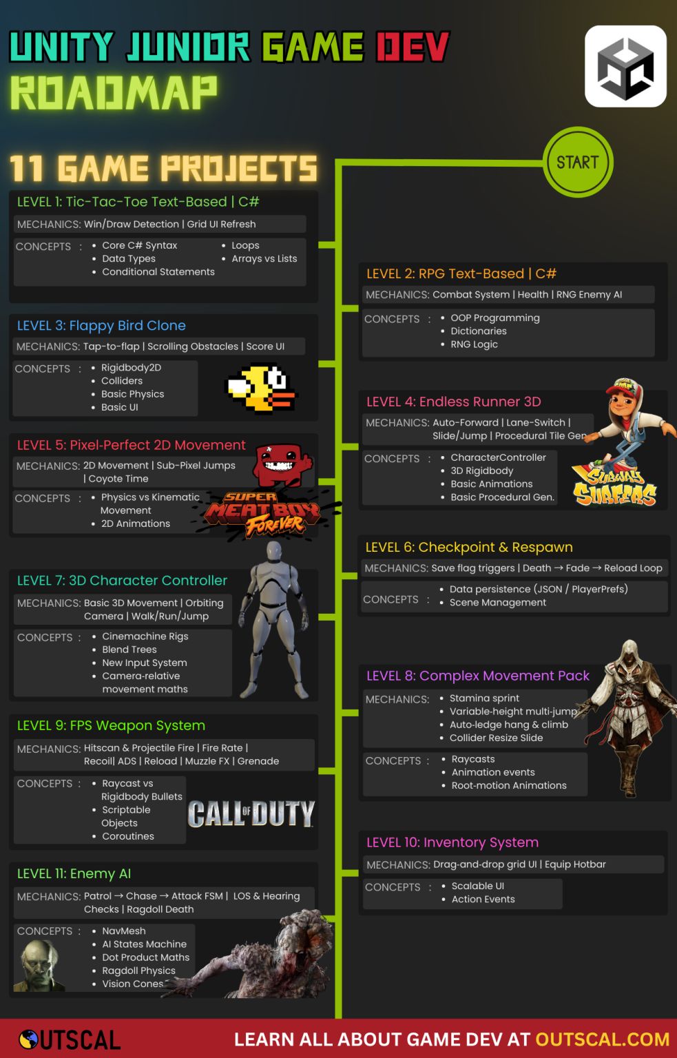 #games #gamedev #unity #programming | Abhishek Smith #games #gamedev #unity #programming | Abhishek Smith