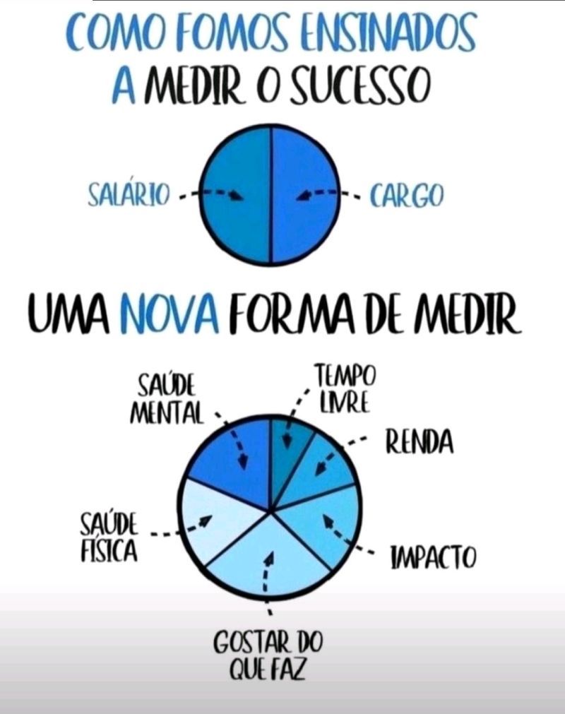 Willian Santos posted on LinkedIn Willian Santos posted on LinkedIn