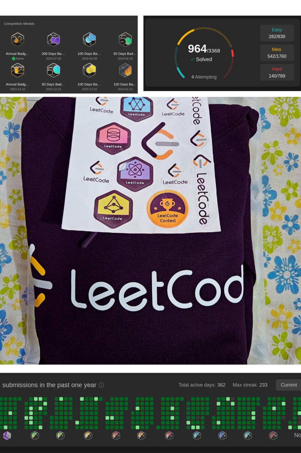 Vaibhav Gupta on LinkedIn: #leetcode #achievement #leetcodebadge # ... Vaibhav Gupta on LinkedIn: #leetcode #achievement #leetcodebadge # ...