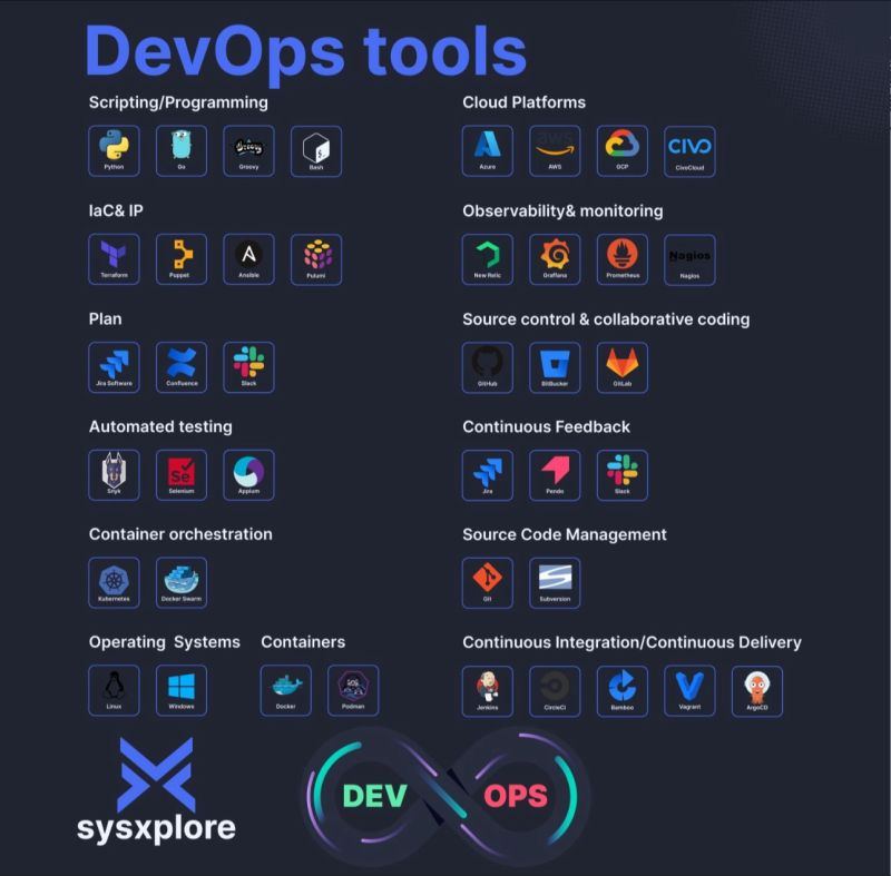 Muhammad Rizwan khalid on LinkedIn: #devops #devopstools Muhammad Rizwan khalid on LinkedIn: #devops #devopstools