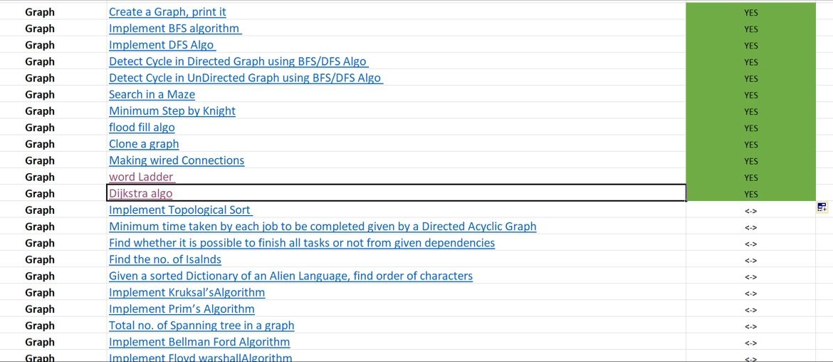Samique Hossain on LinkedIn: Hey guys! Week-11 of grinding DSA and DBMS ... Samique Hossain on LinkedIn: Hey guys! Week-11 of grinding DSA and DBMS ...