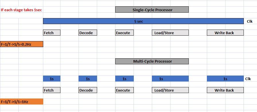 Waleed Yousaf on LinkedIn: #processordesign #embeddedsystems #cpu # ... Waleed Yousaf on LinkedIn: #processordesign #embeddedsystems #cpu # ...