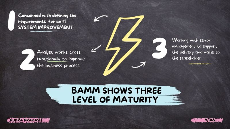 RUDRA PRAKASH PARIDA on LinkedIn: #bammmodel #businessanalysis # ... RUDRA PRAKASH PARIDA on LinkedIn: #bammmodel #businessanalysis # ...
