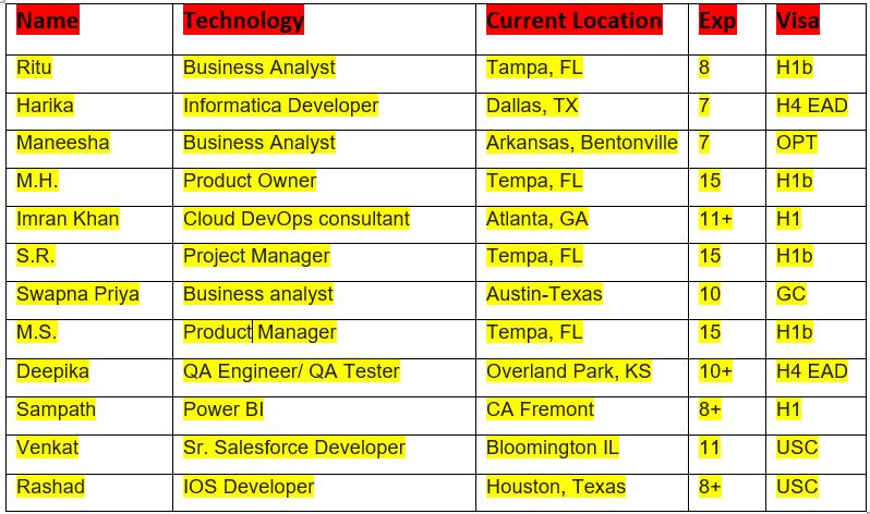 Pavan G on LinkedIn: #businessanalyst #informatica #businessanalystjobs ... Pavan G on LinkedIn: #businessanalyst #informatica #businessanalystjobs ...
