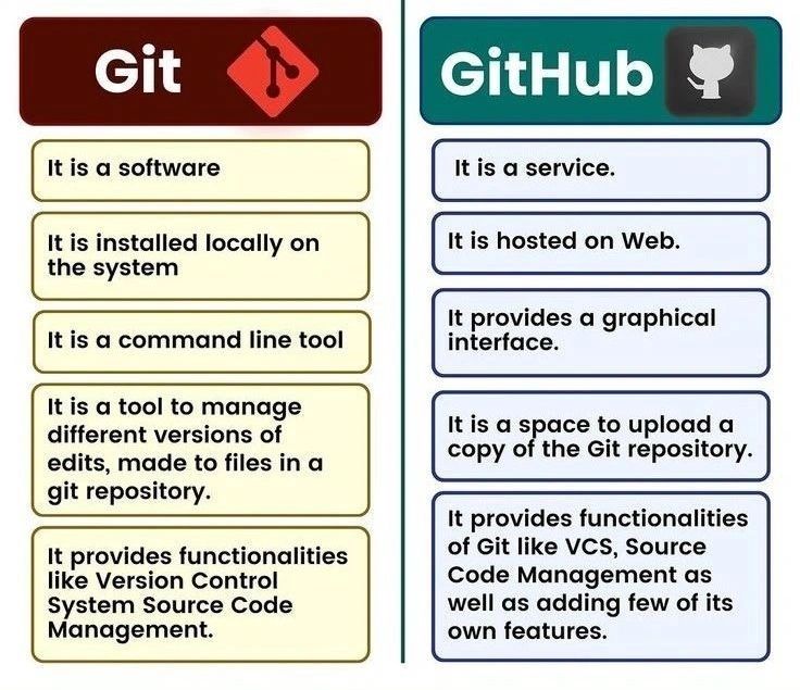 Ayush Singh ⚛ on LinkedIn: #git #github Ayush Singh ⚛ on LinkedIn: #git #github