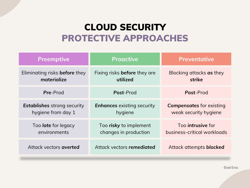 Elad Erez on LinkedIn: 🌟 Cloud Security 2025: 𝗧𝗵𝗲 𝗥𝗶𝘀𝗲 𝗼𝗳 “𝗧𝗵𝗲 𝗣𝗥 𝗧𝗿𝗶𝗼 ... Elad Erez on LinkedIn: 🌟 Cloud Security 2025: 𝗧𝗵𝗲 𝗥𝗶𝘀𝗲 𝗼𝗳 “𝗧𝗵𝗲 𝗣𝗥 𝗧𝗿𝗶𝗼 ...