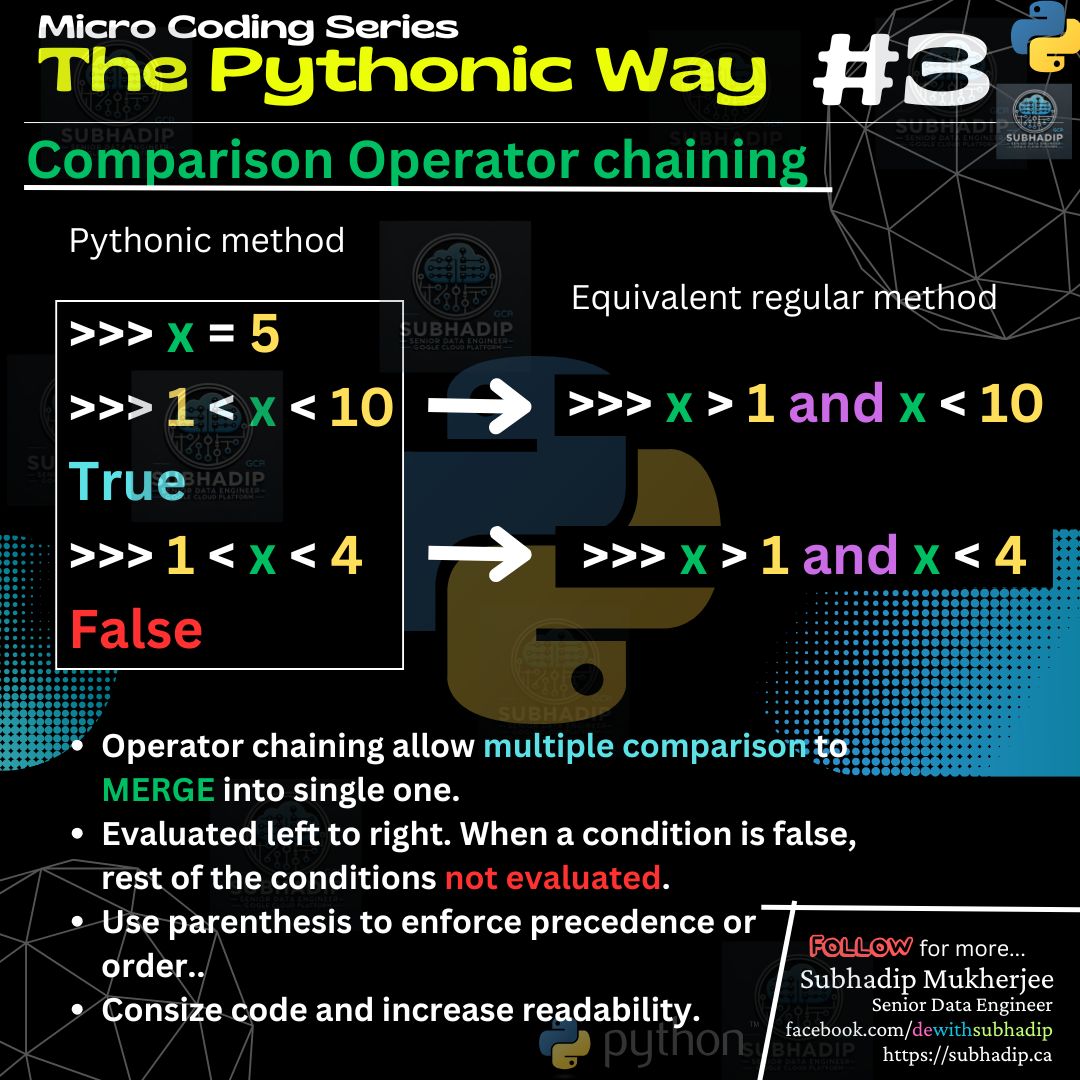 Subhadip Mukherjee on LinkedIn: #pythonprogramming #pythonicway Subhadip Mukherjee on LinkedIn: #pythonprogramming #pythonicway