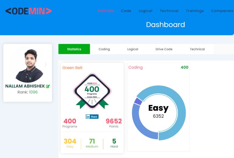 Abhishek Nallam on LinkedIn: #grateful #technicalhub #codemind #c # ... Abhishek Nallam on LinkedIn: #grateful #technicalhub #codemind #c # ...