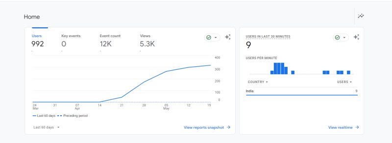 Mudit Rajput on LinkedIn: Excited to share my latest project analytics😍 ... Mudit Rajput on LinkedIn: Excited to share my latest project analytics😍 ...