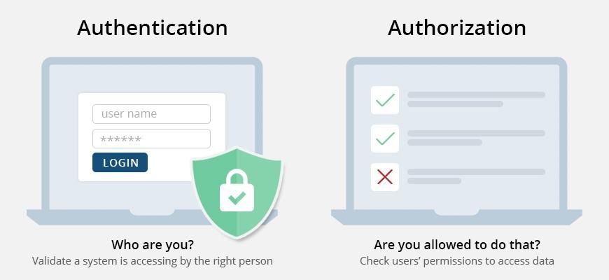 #mern #authentication #authorization #nodejs #reactjs #expressjs # ... #mern #authentication #authorization #nodejs #reactjs #expressjs # ...