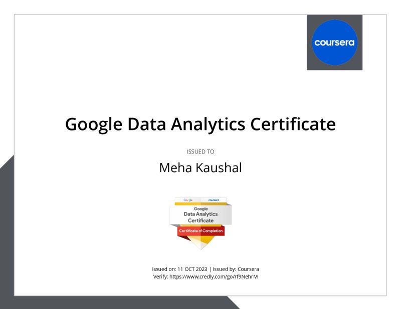 Meha Kaushal on LinkedIn: #dataanalytics #googlecertificate # ... Meha Kaushal on LinkedIn: #dataanalytics #googlecertificate # ...