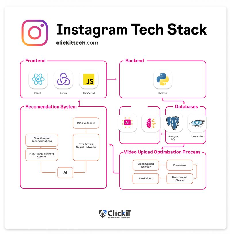Alfonso Valdes on LinkedIn: #instagramarchitecturedesign #reactnative # ... Alfonso Valdes on LinkedIn: #instagramarchitecturedesign #reactnative # ...