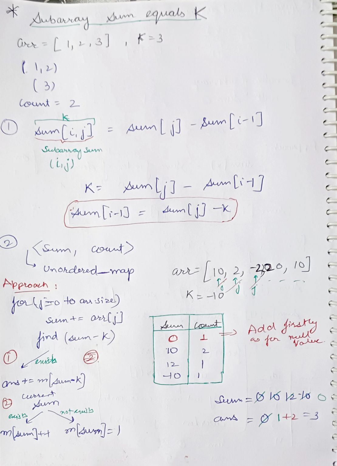 Dhruv Thakral on LinkedIn: #100daysofcode #cplusplus #dsa #programming ... Dhruv Thakral on LinkedIn: #100daysofcode #cplusplus #dsa #programming ...
