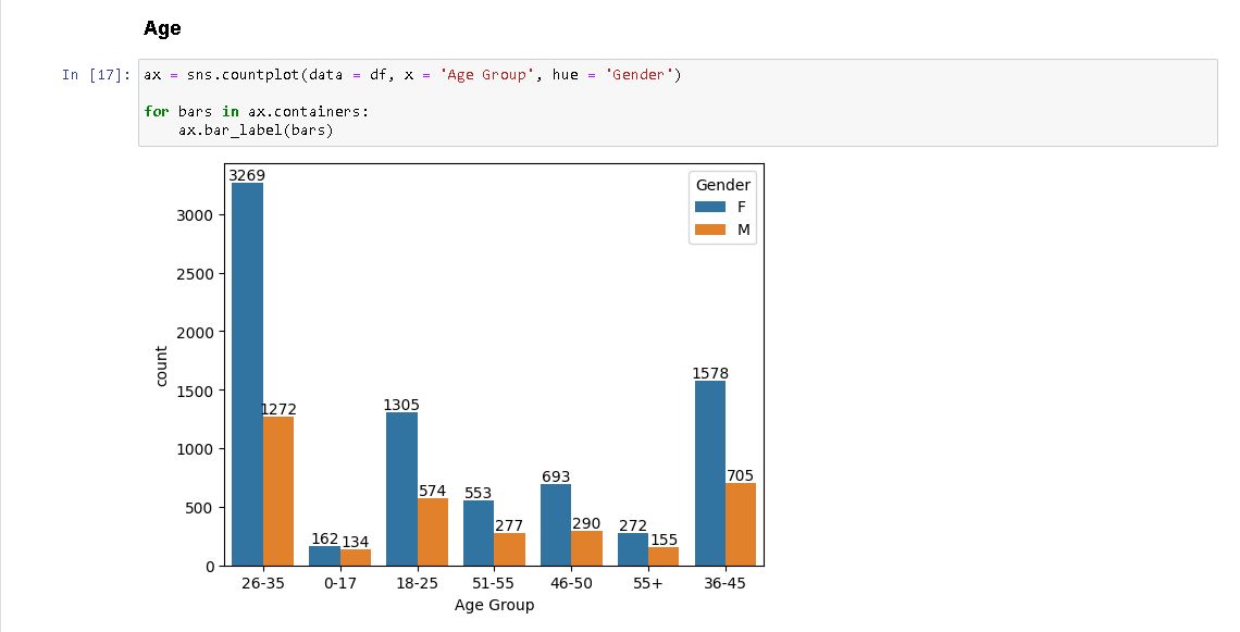 #dataanalysis #python #datavisualization #datascience #analytics ... #dataanalysis #python #datavisualization #datascience #analytics ...