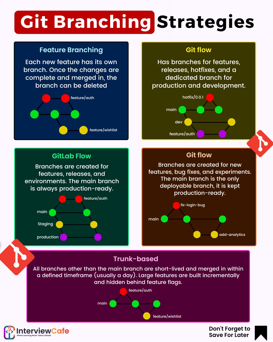 InterviewCafe on LinkedIn: #git #versioncontrol #codingtips # ... InterviewCafe on LinkedIn: #git #versioncontrol #codingtips # ...