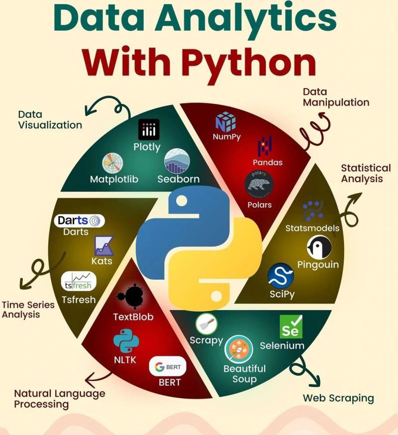 #python #coding #programming #developers #tech #softwaredevelopment ... #python #coding #programming #developers #tech #softwaredevelopment ...