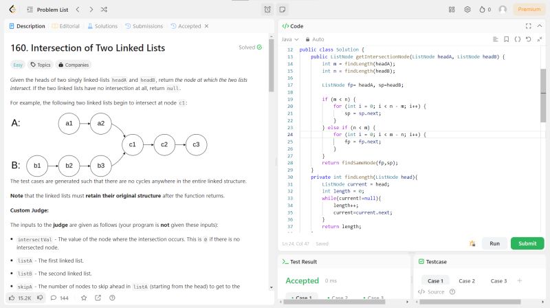 Pravalika D on LinkedIn: #100daysofcode #codingchallenge #java # ... Pravalika D on LinkedIn: #100daysofcode #codingchallenge #java # ...