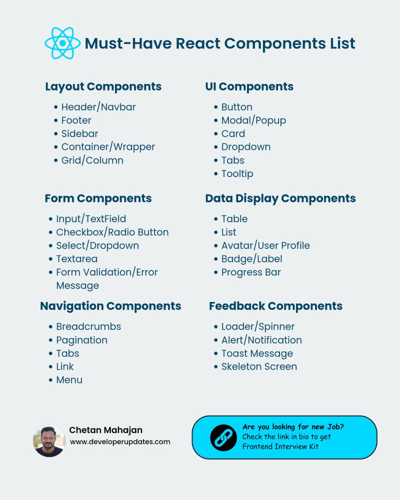 Chetan Mahajan on LinkedIn: #react #javascript #js #programmer #programming Chetan Mahajan on LinkedIn: #react #javascript #js #programmer #programming