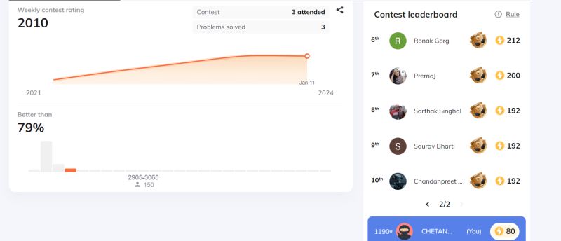 Chetan Khajuria on LinkedIn: #codingninjas #codestudio #contest #coding ... Chetan Khajuria on LinkedIn: #codingninjas #codestudio #contest #coding ...